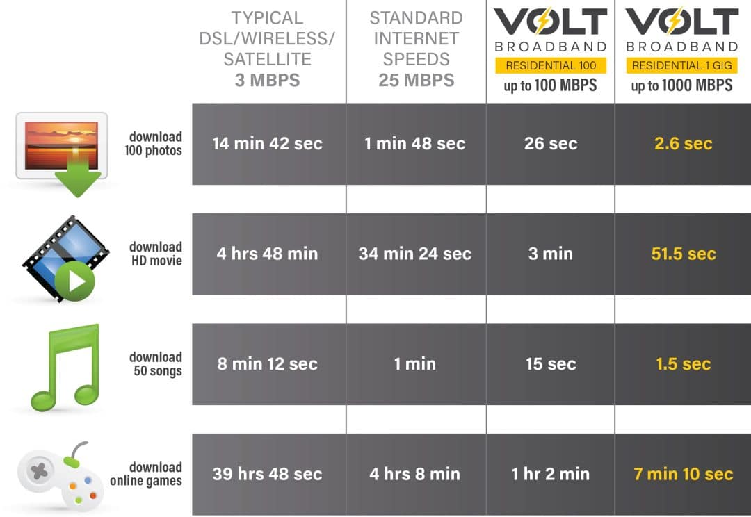 Support | Volt Broadband