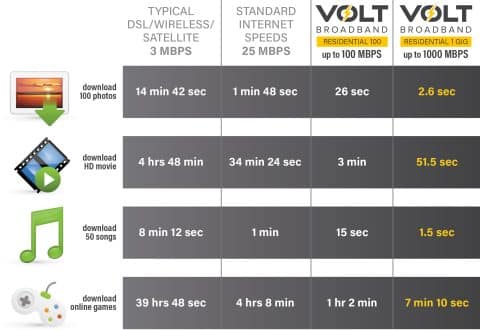 Support | Volt Broadband